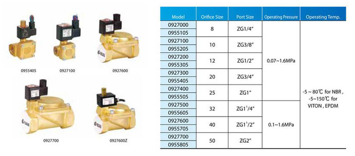 Fluid Solenoid Valve Hs Code Solenoid Valve Assembly Vf Hs 2 Fluid Solenoid Valve Hs Code Solenoid Valve Assembly Vf Hs 2
