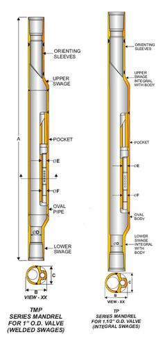 Completion Tools | Gulf Oil & Gas